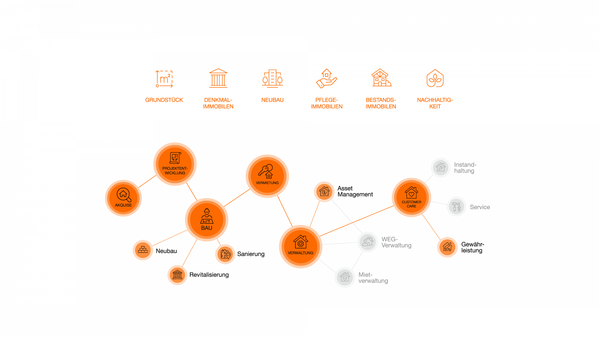 Unternehmen - GRK-Gruppe